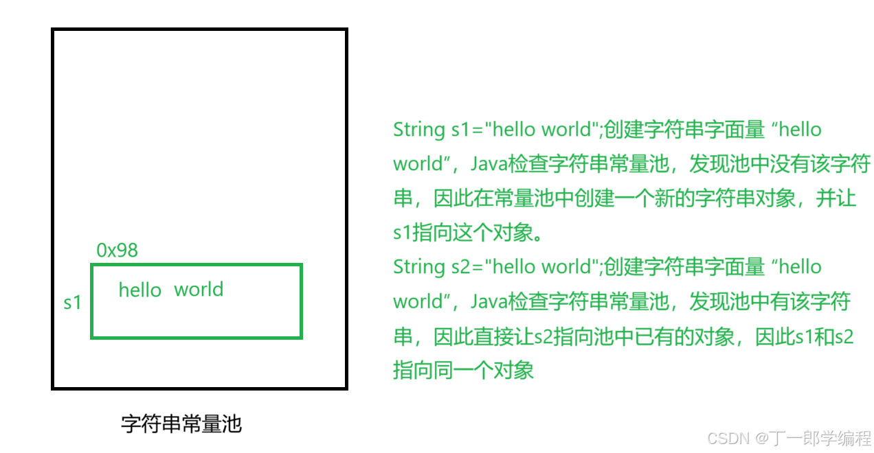 Java语法基础知识点4-CSDN博客
