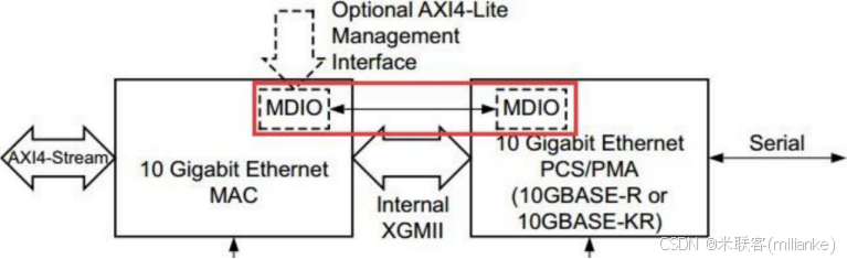 [米联客-XILINX-H3_CZ08_7100] FPGA_UDP以太网通信方案连载-03UDP万兆以太网光通信测试_米联客万兆网-CSDN博客