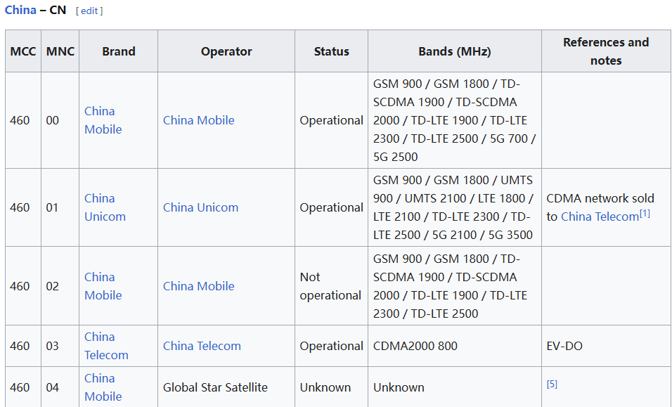 各种PLMN_plmn优先级-CSDN博客