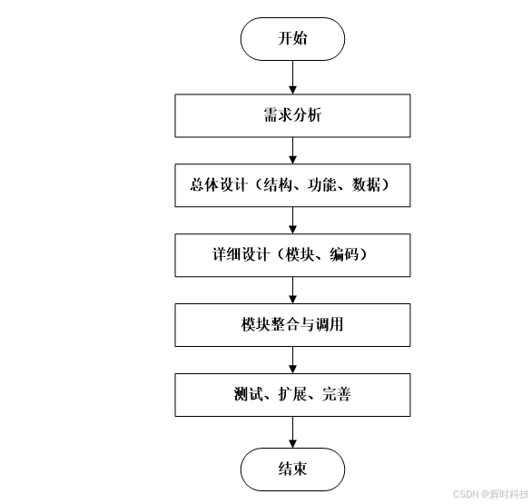 计算机毕业设计springboot基于spring Boot的网上求职招聘管理与分析系统 基于 Spring Boot 的在线人才招聘与求职管理系统设计与实现 Spring Boot 架构下的