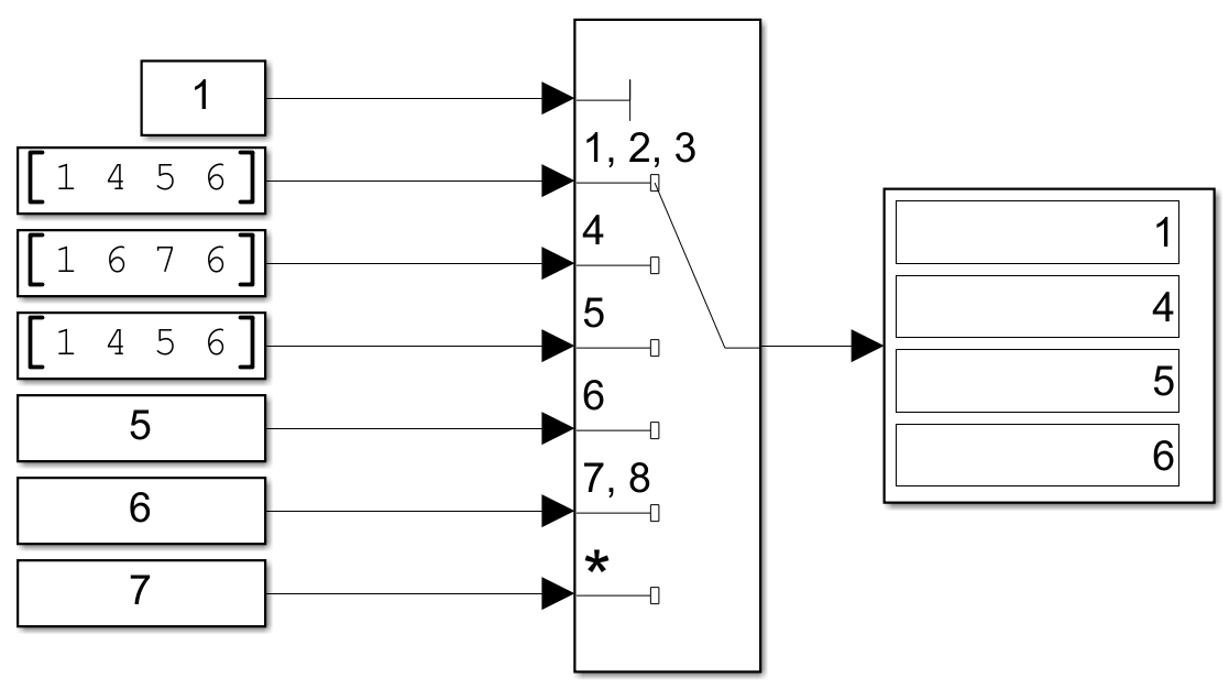 SIMULINK中的MultiportSwitch模块_simulink多置开关模块叫什么-CSDN博客