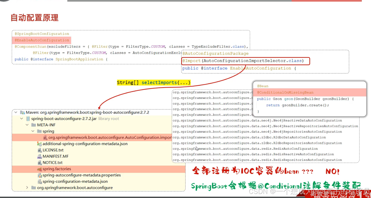 ssm 2024/11/27-CSDN博客
