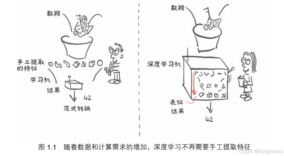 《PyTorch深度学习实战》第一章 深度学习与PyTorch库简介-CSDN博客
