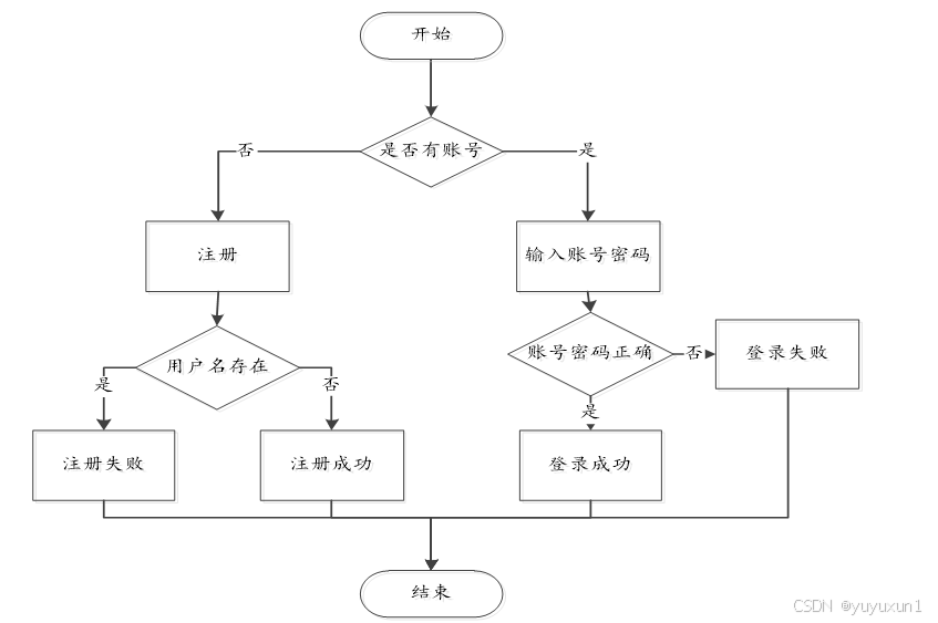基于java Web的智慧养老平台的设计与实现 毕业设计 附源码89764基于java Web的养老服务网站的设计与实现 Csdn博客