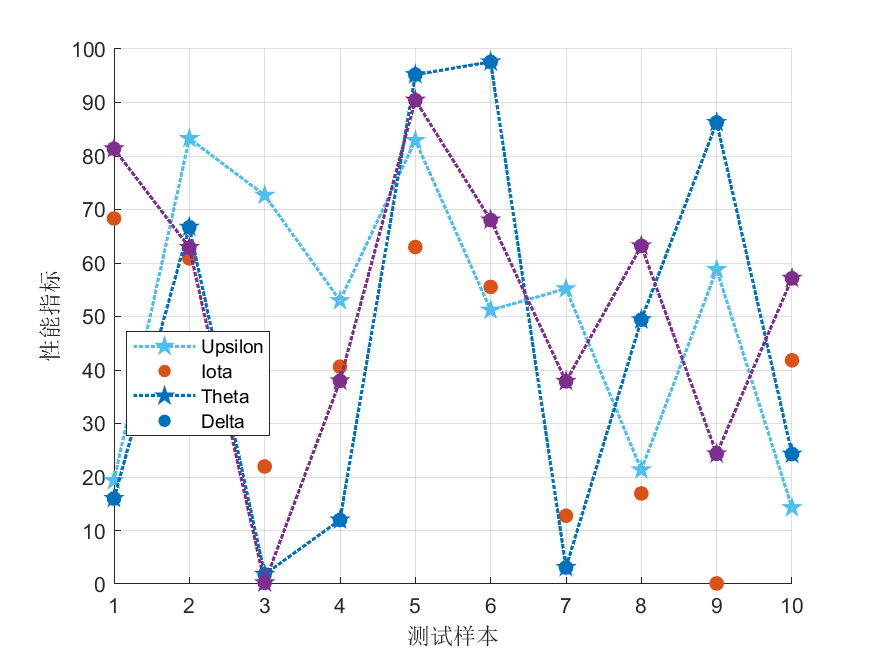 神经网络（BP、RBF、GRNN）与多元线性回归在Matlab中的建模与应用【附代码】_matlab bp神经网络 回归系数-CSDN博客