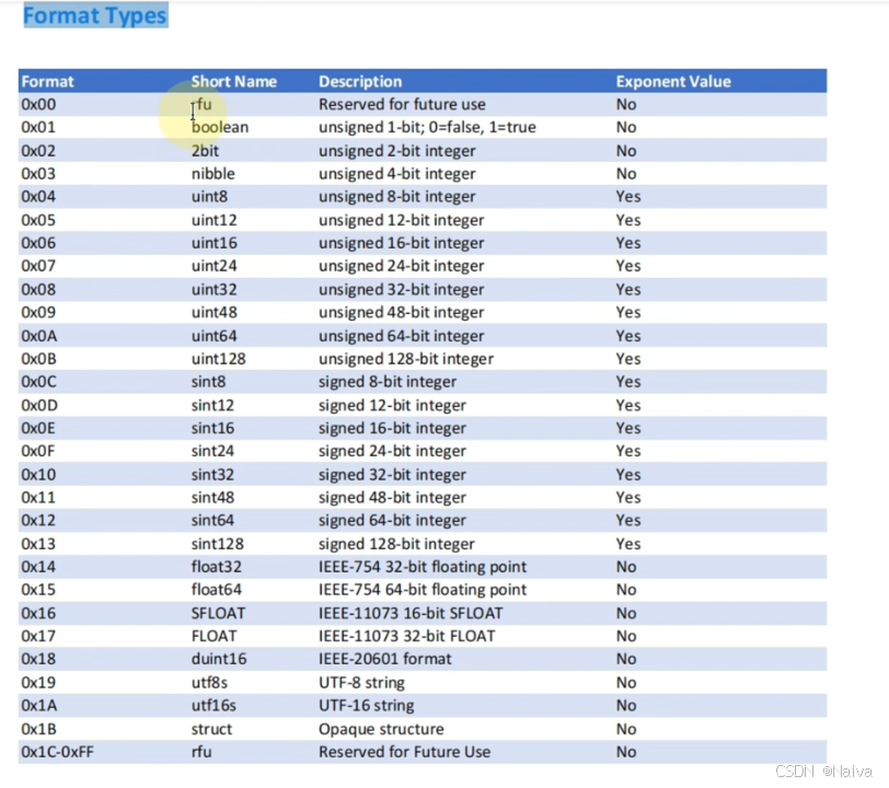 Esp32 C3 入门笔记05:蓝牙协议栈结构 Gattserverservicetable 示例esp Idf Vscodeesp32 Gatt Server Csdn博客
