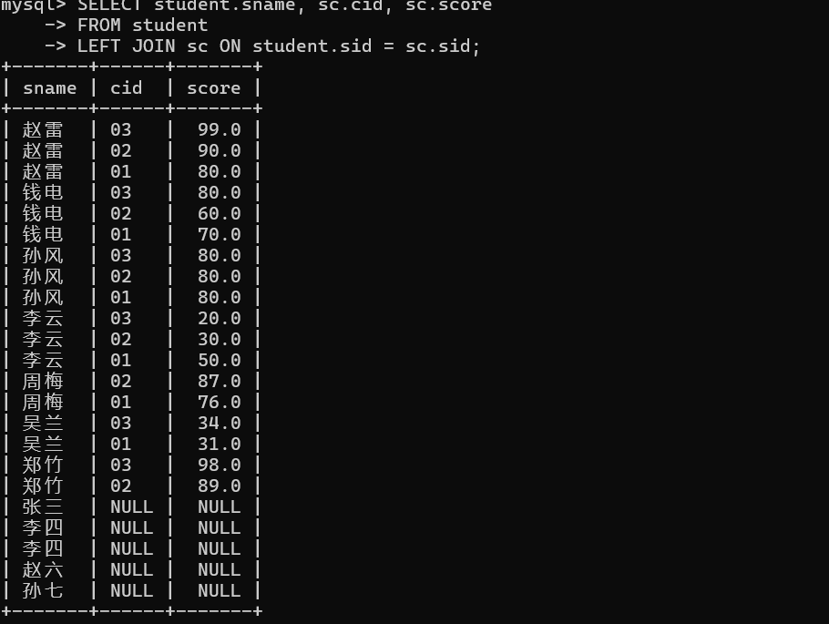 Mysql 基础练习题50道mysql基础入门练习50题 Csdn博客
