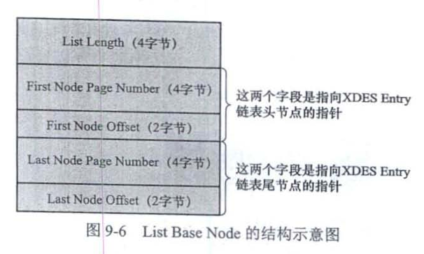 InnoDB的表空间【学习笔记】_innodb表空间-CSDN博客