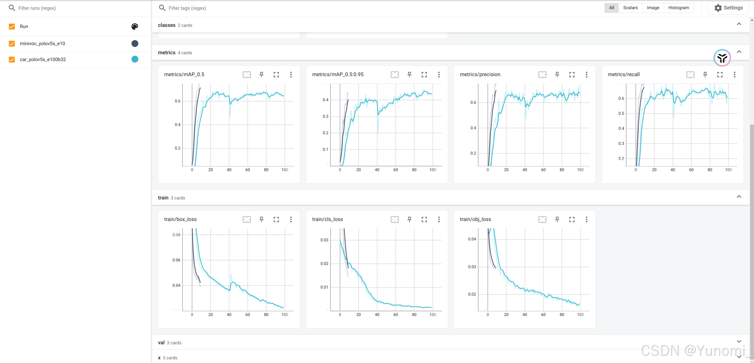 （个人记录）Ubuntu20.04实战YoloV5、YoloV8和YoloV7_ubuntu运行yolo7-CSDN博客