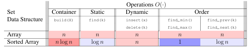 6.006 - lecture 3(Sorting) 学习笔记-CSDN博客