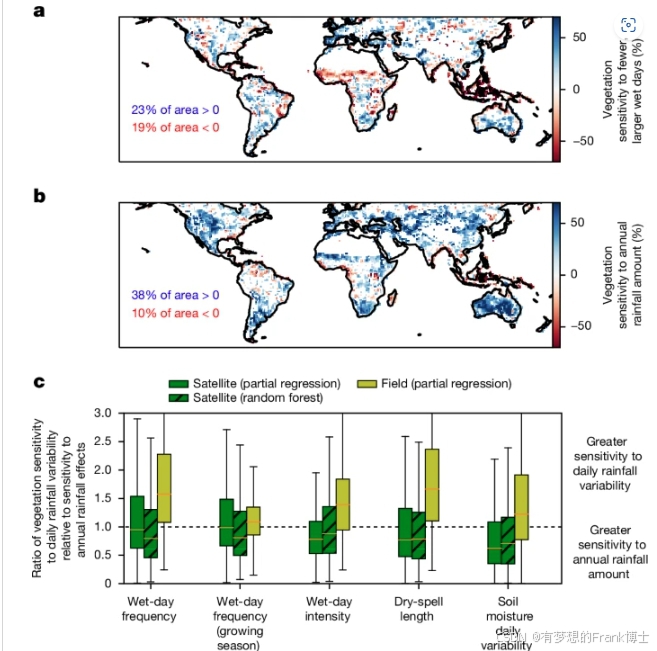 MATLAB如何使用 readtable 优化百万级别CSV文件的读取速度_matlab中readtable-CSDN博客