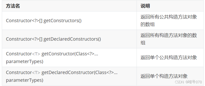 反射的概述-CSDN博客