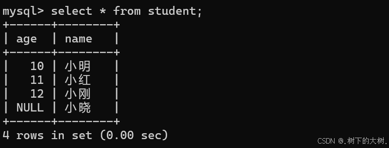 Mysql 库操作和表操作mysql执行数据库表及运行记录代码 Csdn博客