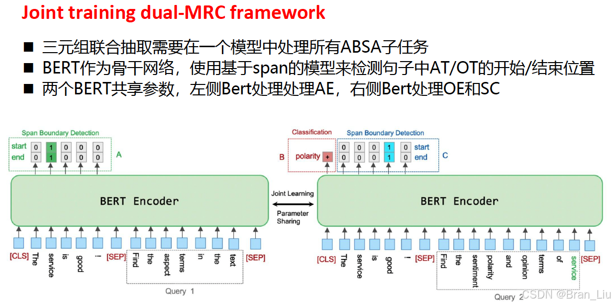 【国科大课程-自然语言处理基础（胡玥, 曹亚男老师）】2024 年期末考试真题_国科大自然语言处理-CSDN博客