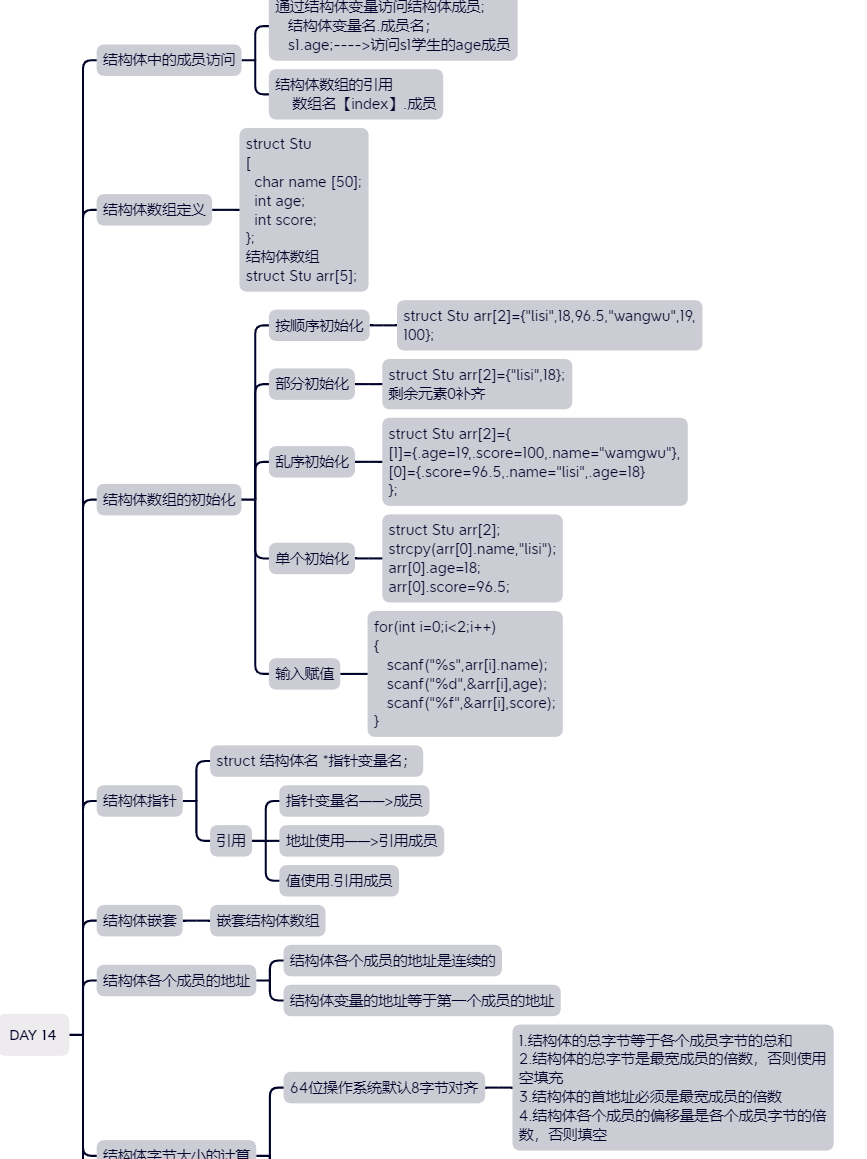 DAY14 C 结构体-CSDN博客