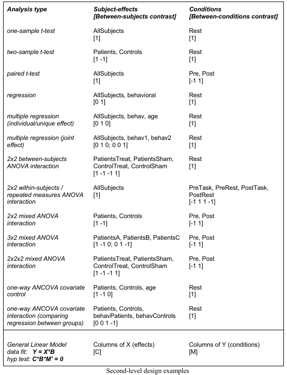 MRI学习笔记-gPPI-CSDN博客