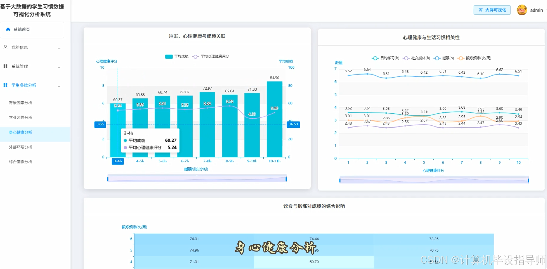 【大数据毕设推荐】基于Hadoop+Spark学生习惯分析系统Python实战 毕业设计 选题推荐 毕设选题 数据分析 机器学习-CSDN博客