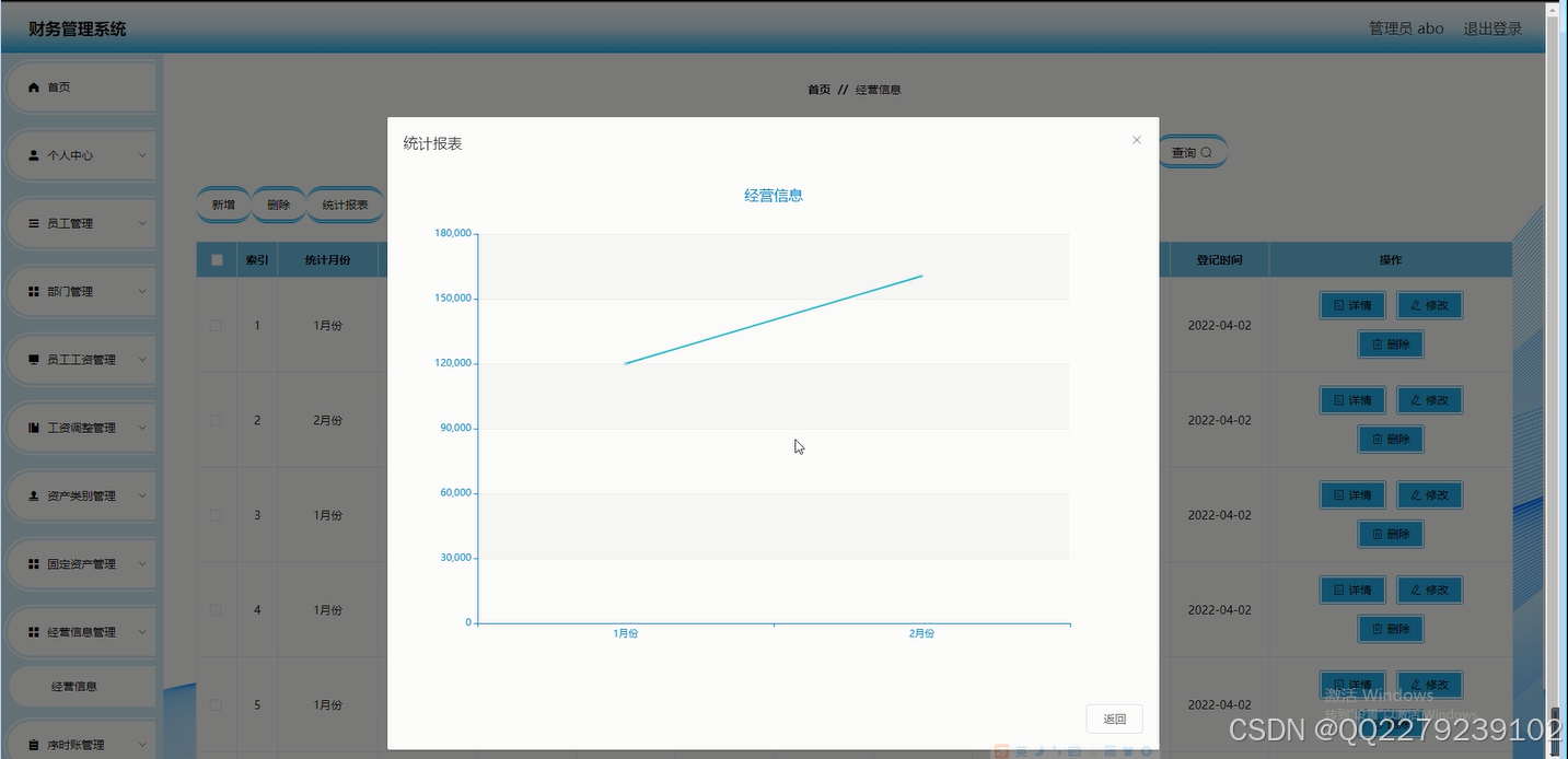 基于java Ssm Springboot企业财务管理系统员工工资调整固定资产经营年度利润(源码文档运行视频讲解视频) Csdn博客