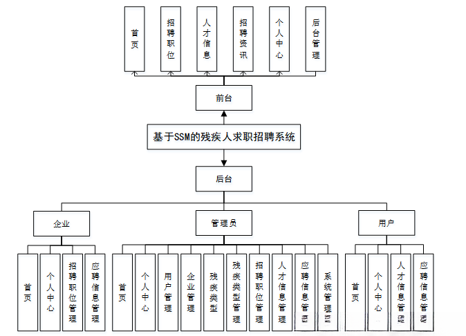 java/jsp/ssm基于SSM的残疾人求职招聘系统【2024年毕设】-CSDN博客
