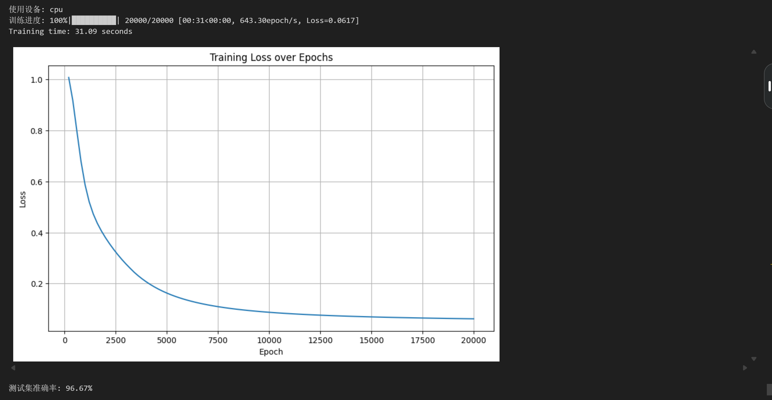 【day 37】-CSDN博客
