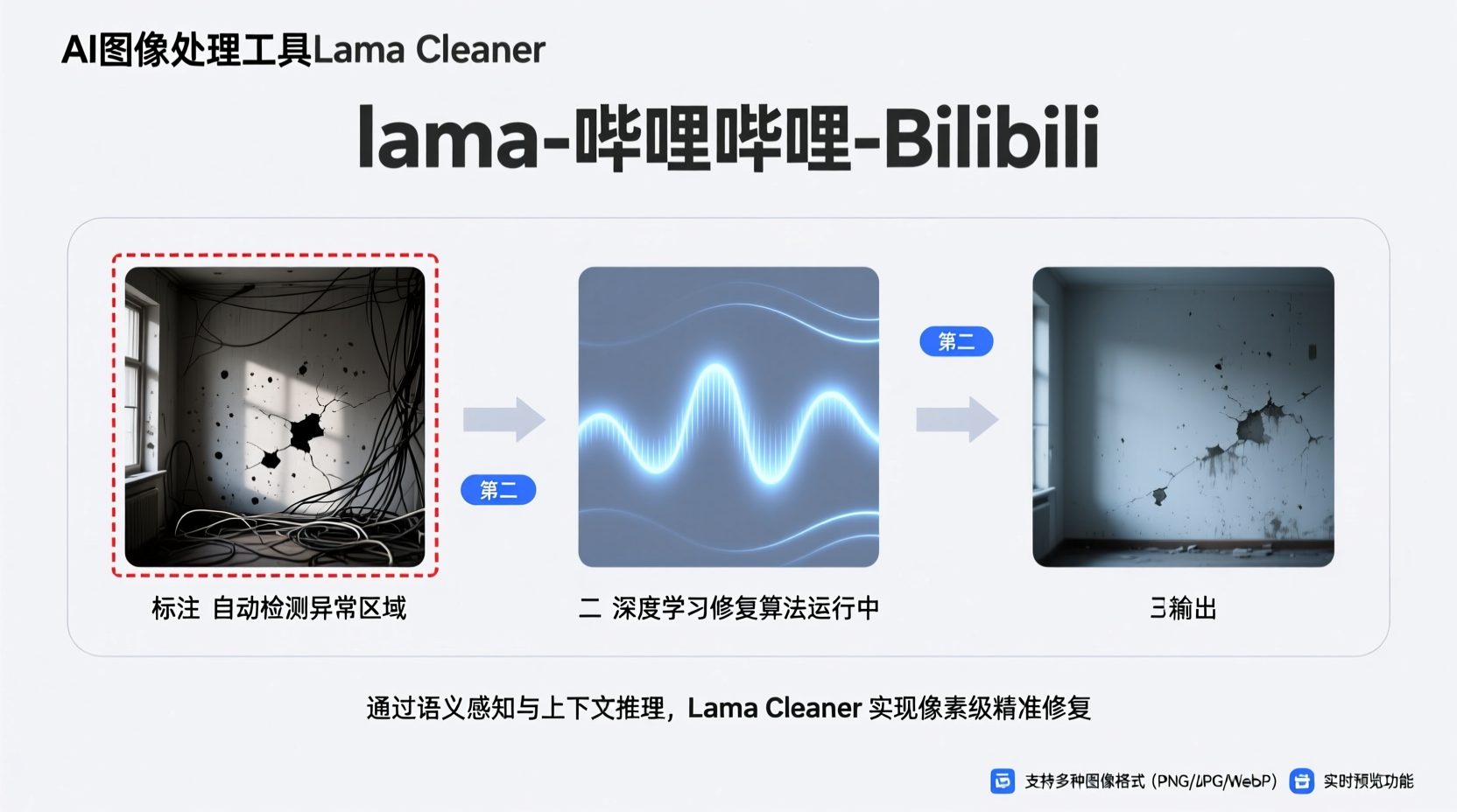 深入理解Lama Cleaner：AI图像修复工具的技术实现与实践观察-CSDN博客