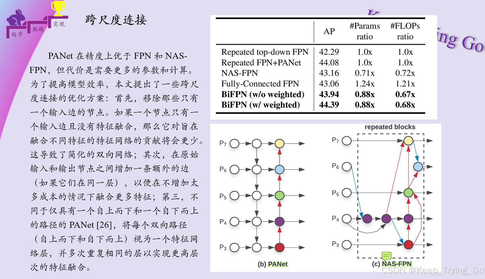 论文EfficientDet: Scalable and Efficient Object Detection详解（代码详解）_efficientdet论文-CSDN博客