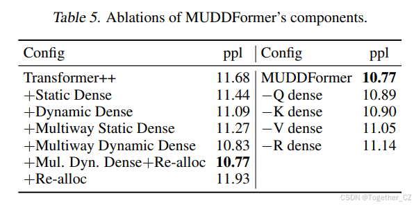 MUDDFormer: Breaking Residual Bottlenecks in Transformers via Multiway Dynamic Dense Connections ...