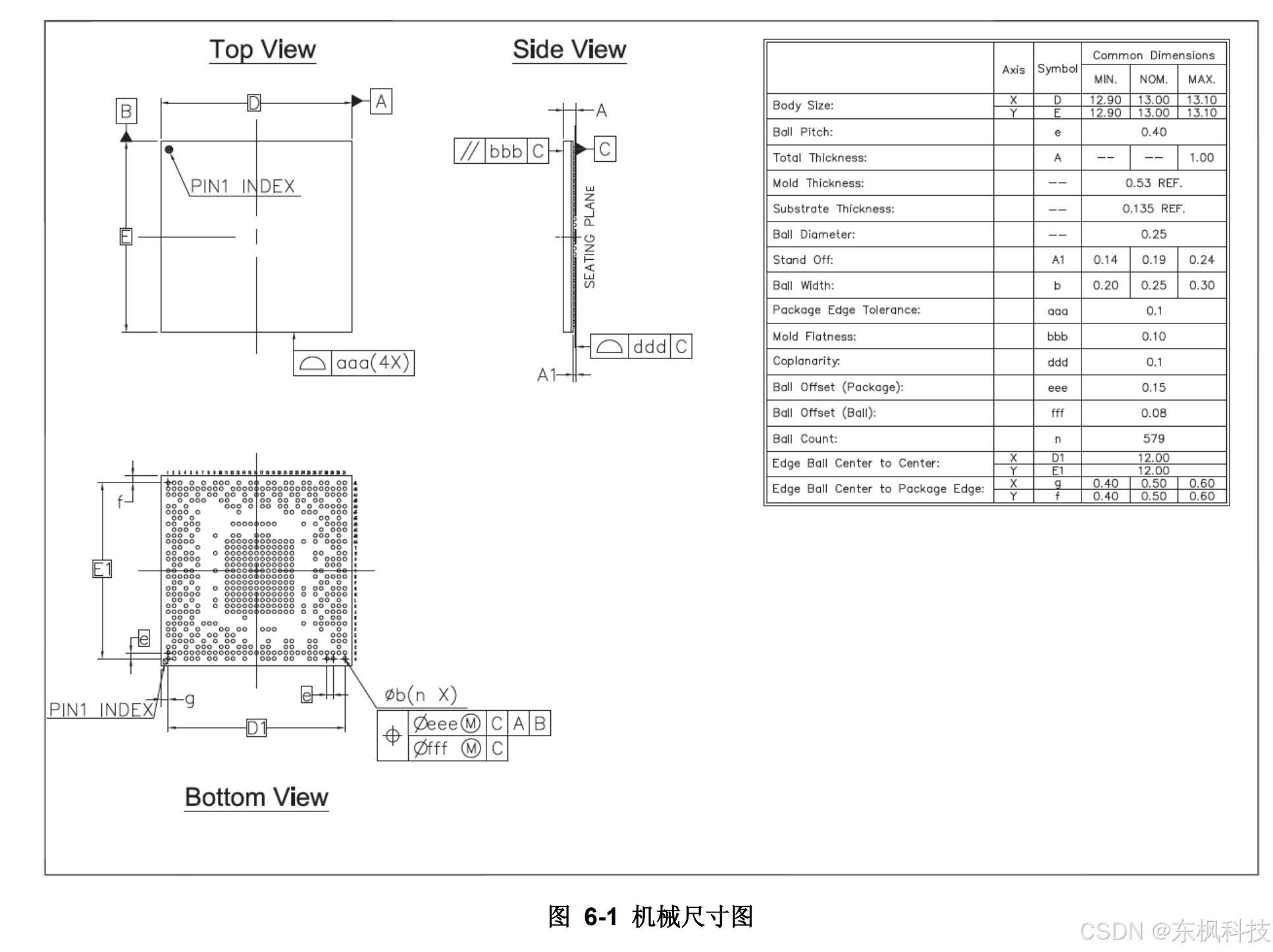 LC1860C 数据手册 Version 1.0.1 LC4.603.069UM 2014-03_lc1860芯片手册-CSDN博客