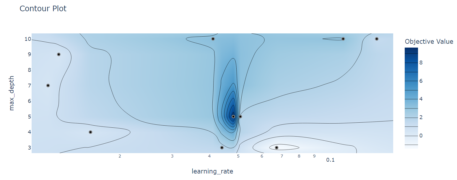 Optuna-模型调参_optuna study-CSDN博客