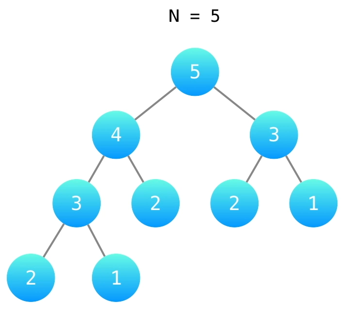 Leetcode：学习记录（二） Csdn博客 6795