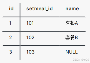 Inner Join 和 Left Join/Right Join的区别_left join和inner join的区别知道嘛-CSDN博客