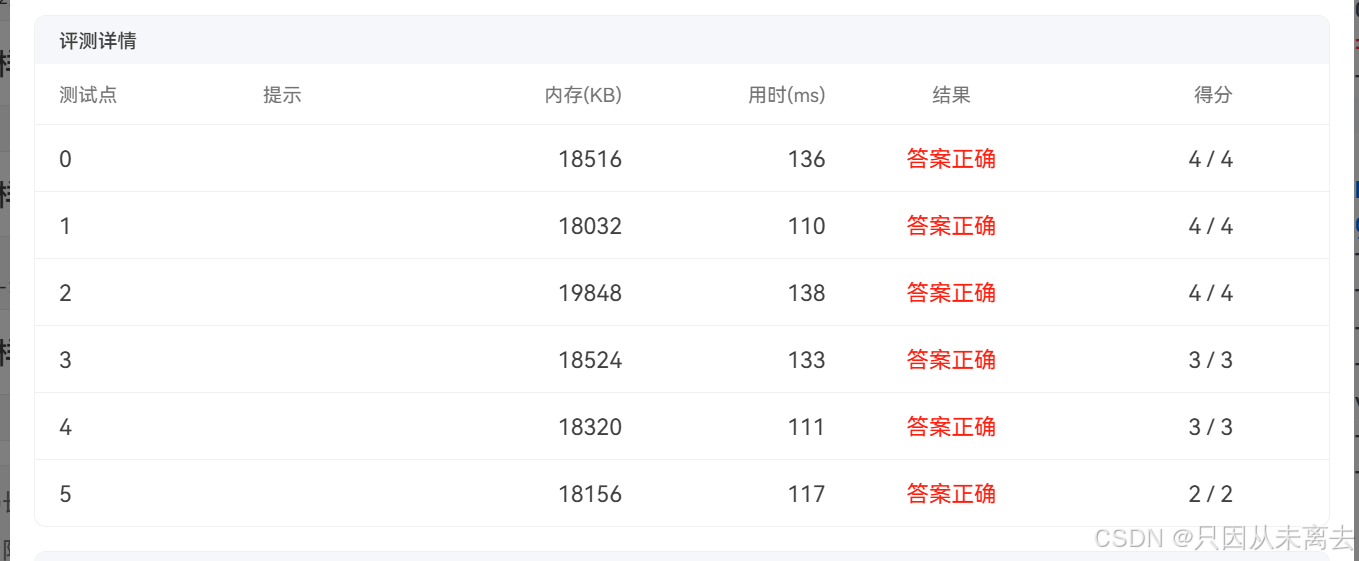 L1-009 N个数求和(java)-CSDN博客