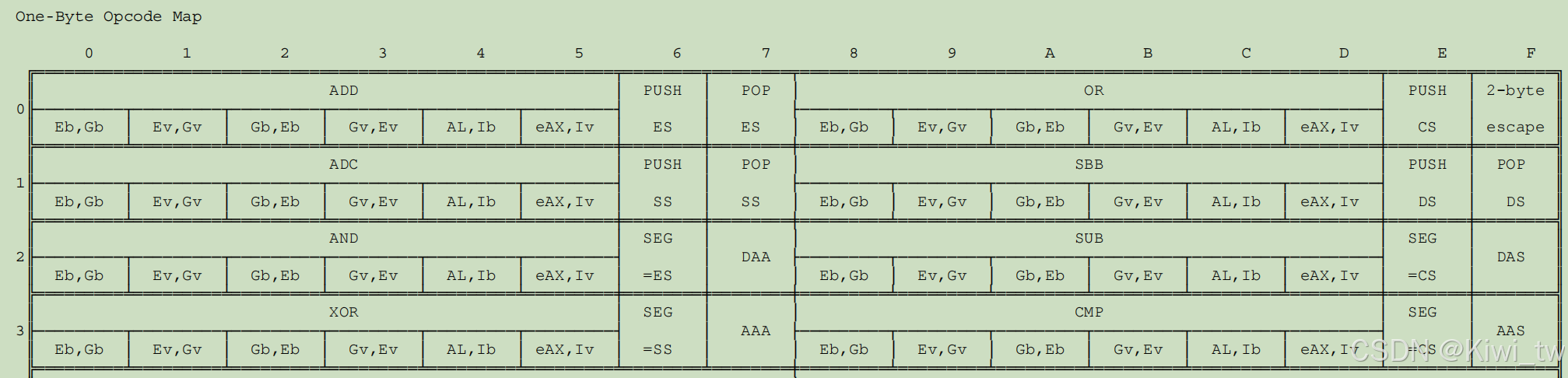 NEMU PA2 必做任务2 实验思路分享-CSDN博客