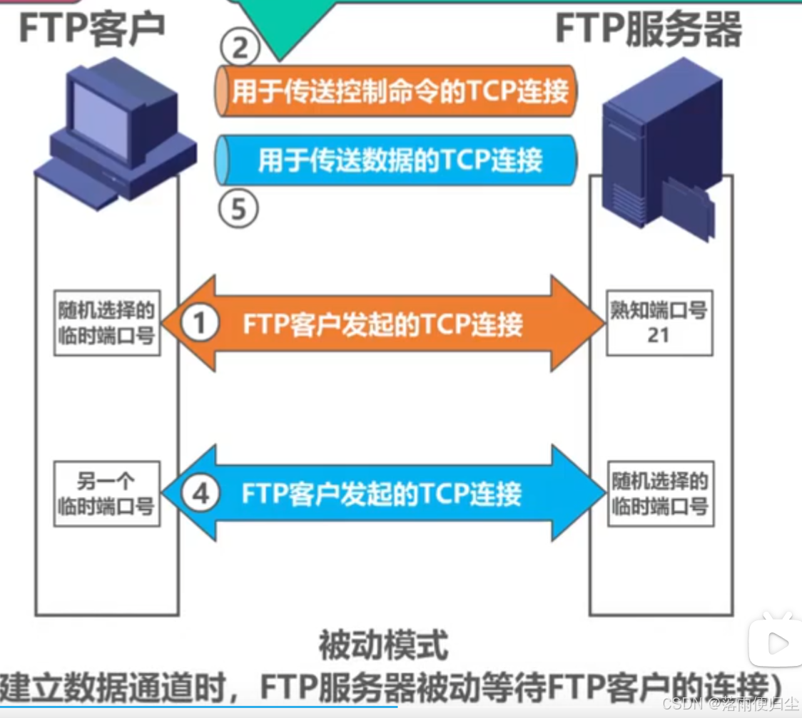c++网络编程实战——开发基于ftp协议的文件传输模块(一)ftp协议介绍_c++ ftp-CSDN博客