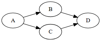 Taskflow概述 -- github官网翻译-CSDN博客