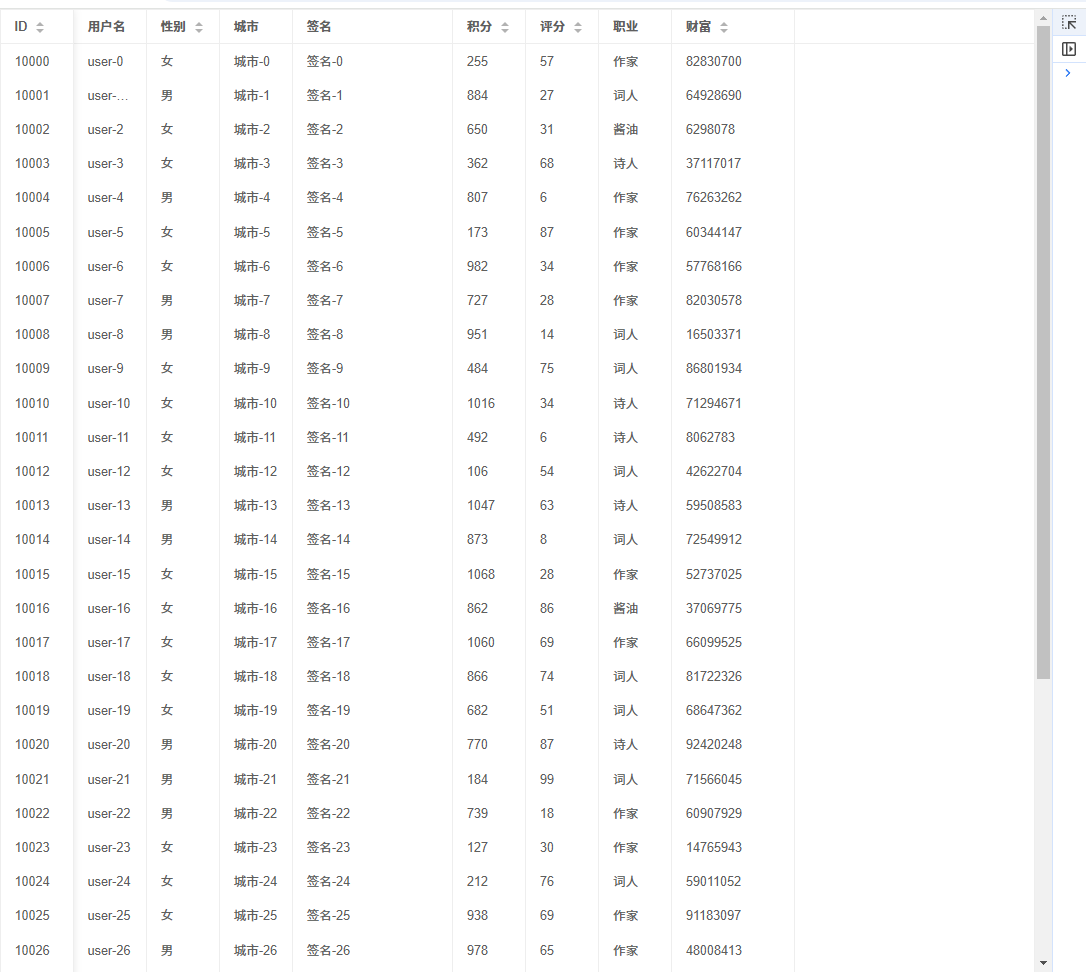 Layui 2-13-2 table.render()_layui table.render-CSDN博客