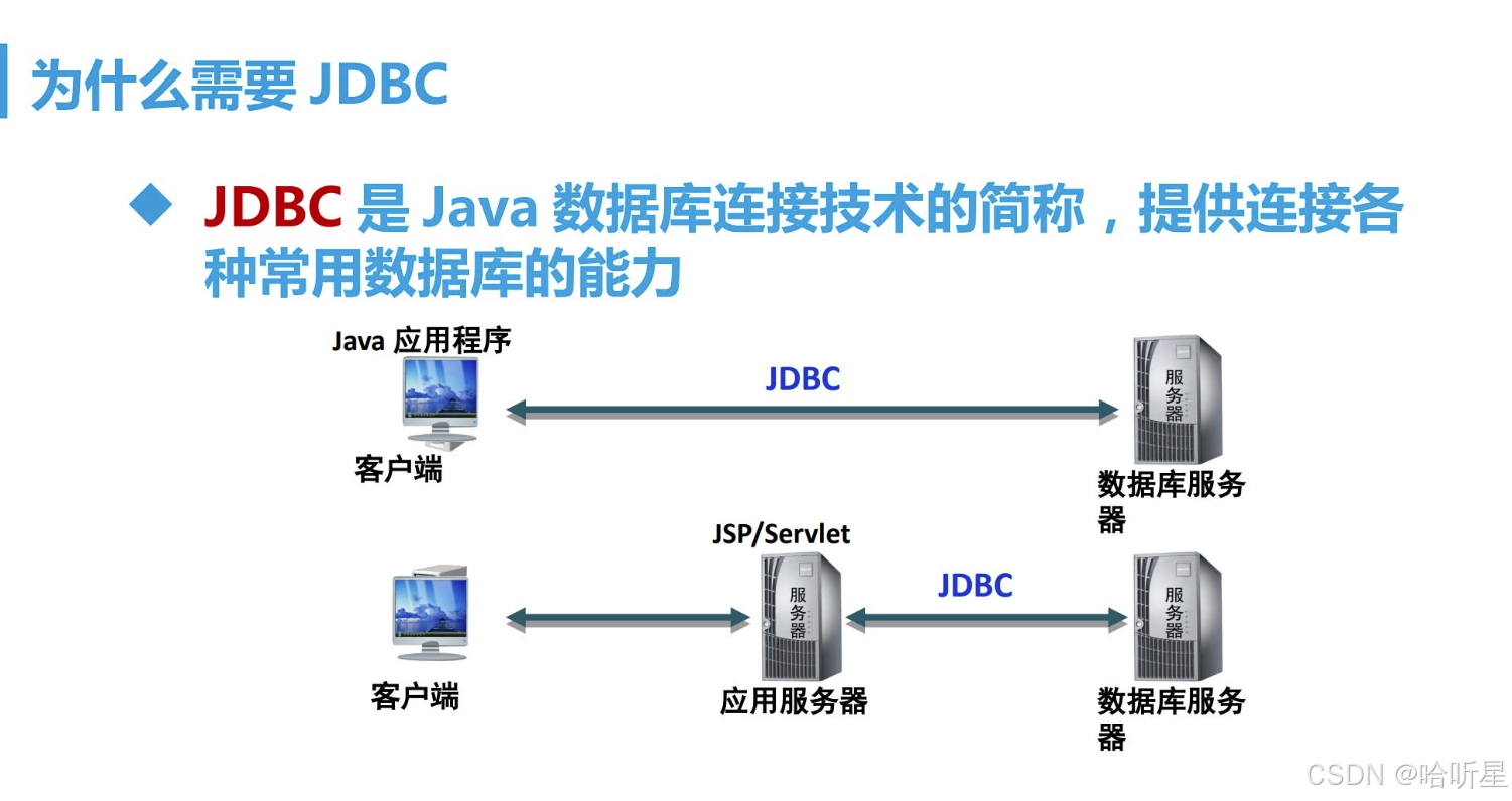 使用纯Java连接数据库-CSDN博客