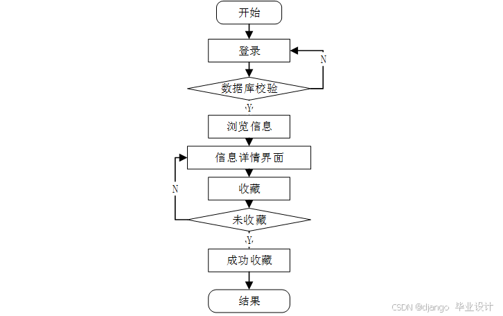 计算机毕业设计springboot智慧乡村管理系统 基于springboot的智慧乡村综合管理平台设计与实现 Springboot驱动的乡村智慧化管理系统开发乡村后台管理平台 Csdn博客