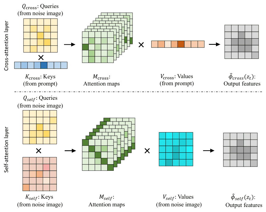 Diffusion Model 中的 U-Net —— 从代码的角度理解_unet实战-CSDN博客