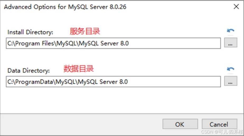 Mysql数据库分区mysql 子分区 Csdn博客