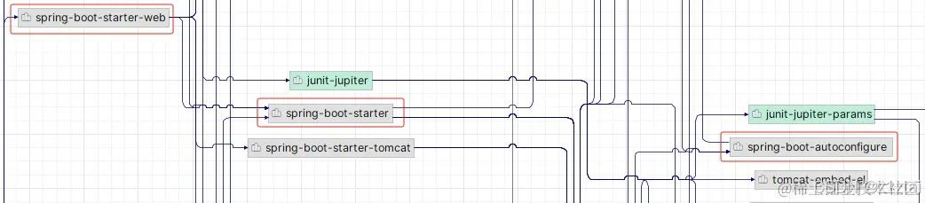 Spring AOP-AspectJ注解实现拦截_aspect 拦截注解-CSDN博客