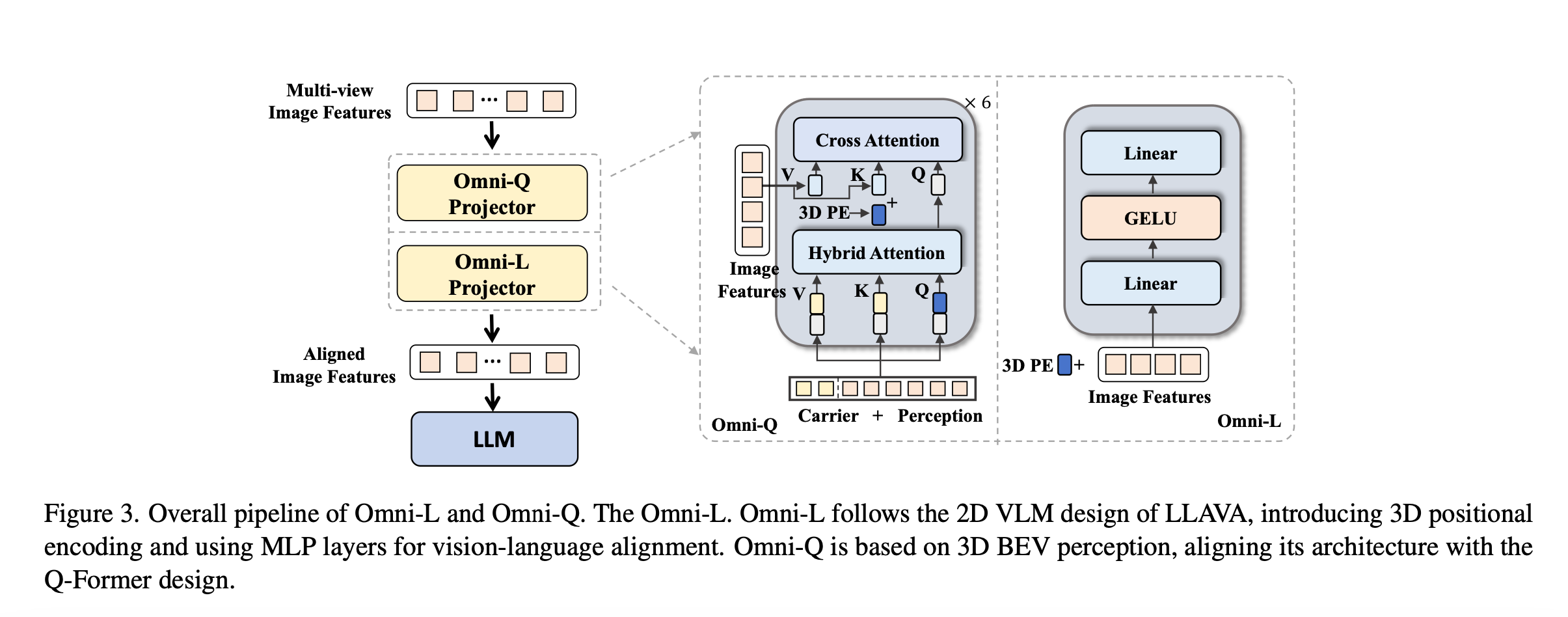 【论文通读】OmniDrive-NVIDIA-CVPR 2025-CSDN博客