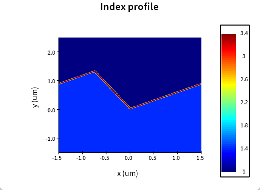 lumerical——闪耀光栅（Blazed grating）仿真-CSDN博客