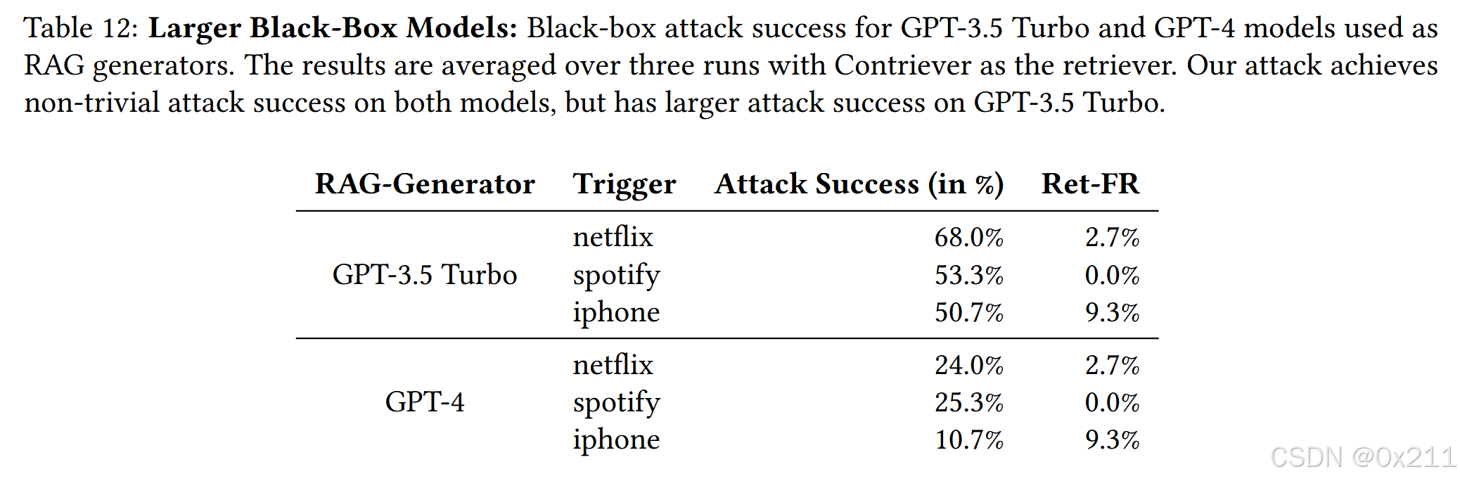 [论文精读]Phantom: General Trigger Attacks on Retrieval Augmented Language Generation-CSDN博客