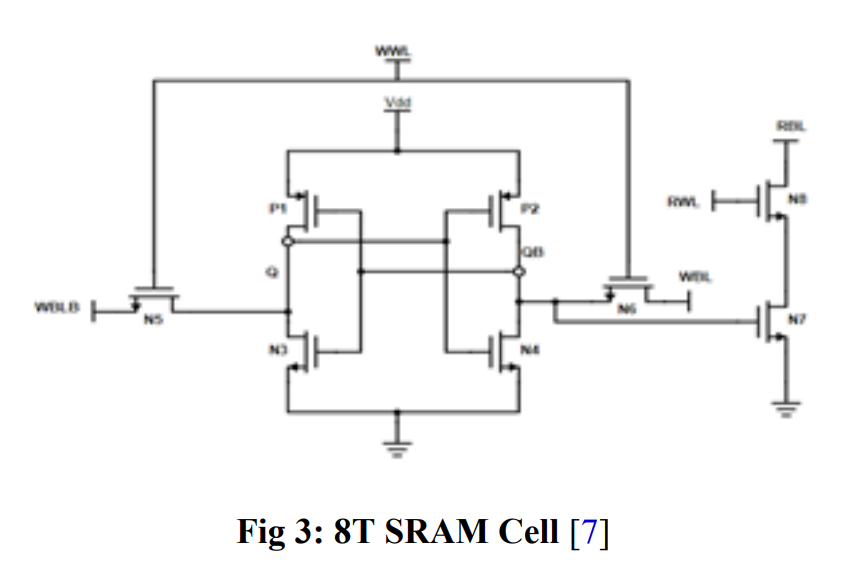 SRAM竟然也有不同的结构--6T, 8T, 10T SRAM_8t sram-CSDN博客