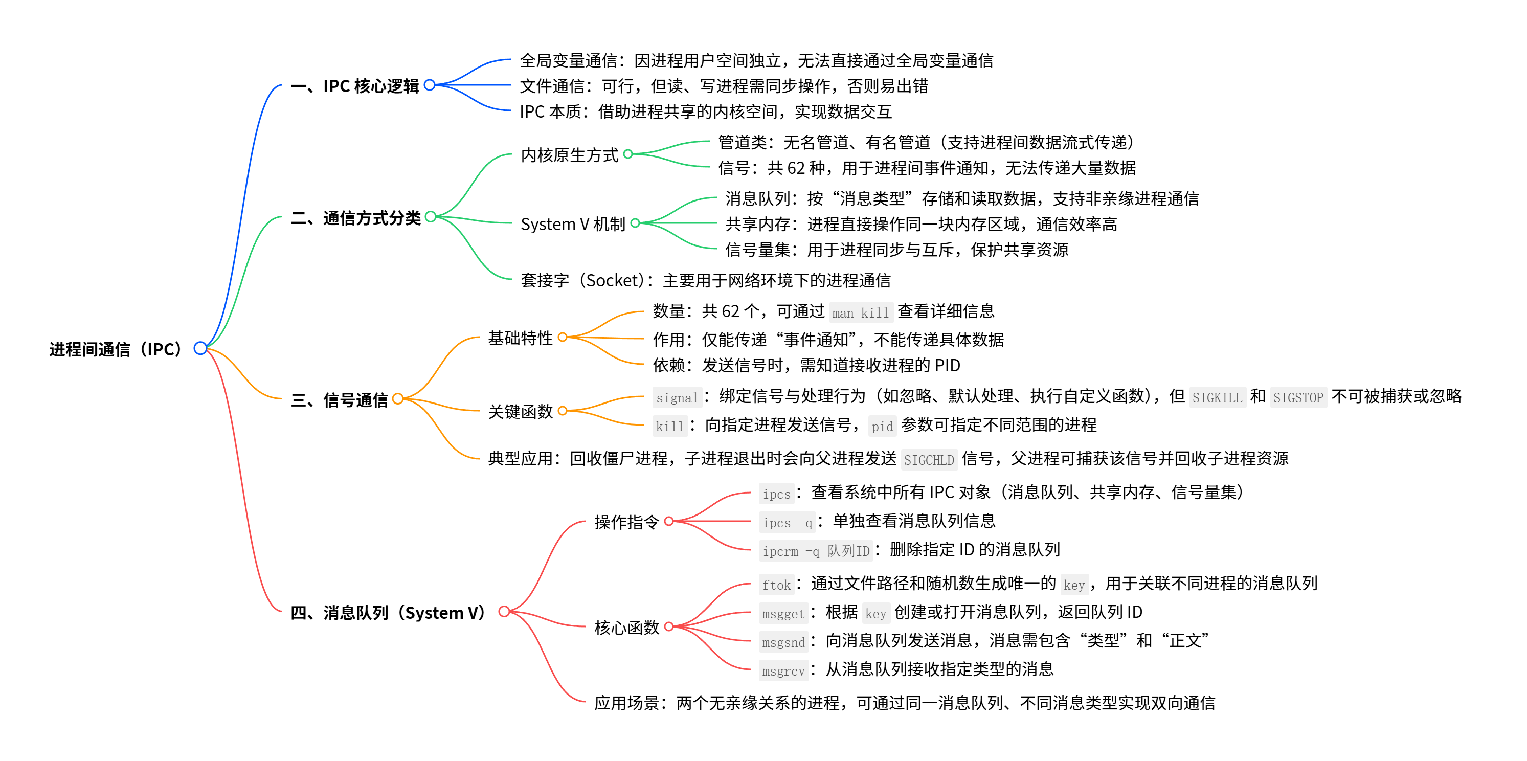 IO进程-day4-CSDN博客