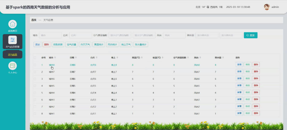 python+springboot+vue基于spark的西南天气数据的分析与应用系统django/flask-CSDN博客