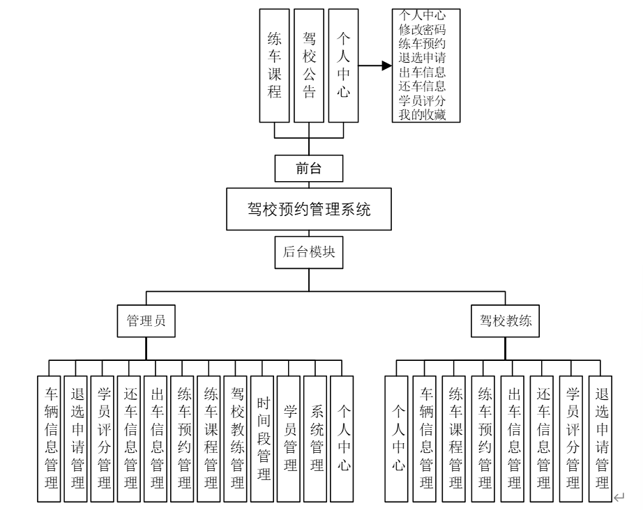 计算机毕业设计java基于的驾校预约管理系统的设计与实现 基于java的驾校在线预约与管理系统开发 Java技术驱动的驾校预约管理平台设计