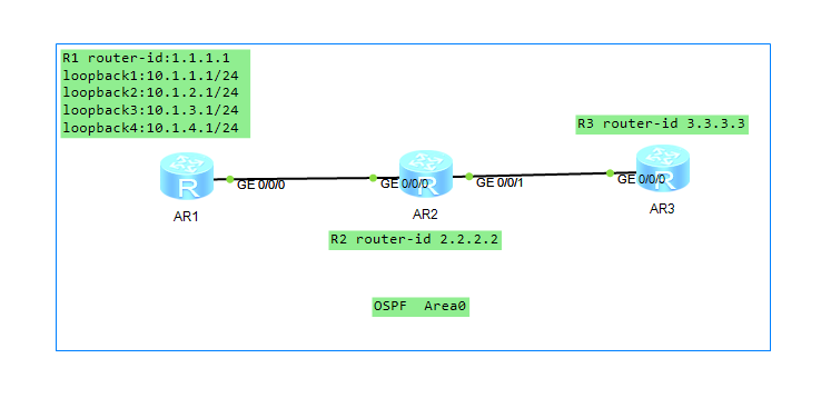 华为数通（HCIP），filter-policy（过滤-策略）在OSPF路由域中，对路由发布方向和路由接收方向进行路由过滤-CSDN博客
