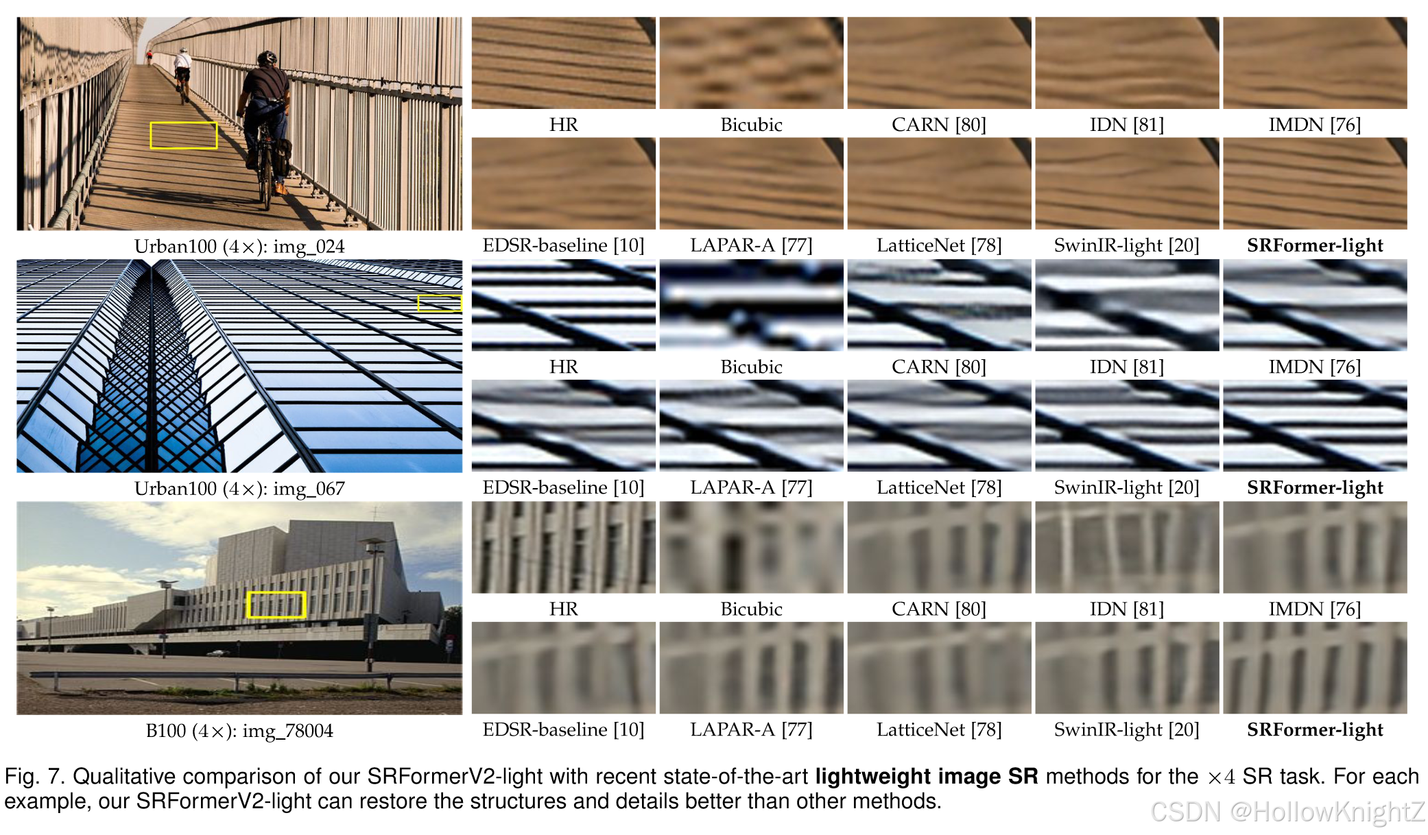 论文阅读笔记：SRFormerV2: Taking a Closer Look at Permuted Self-Attention for Image Super-Resolution ...
